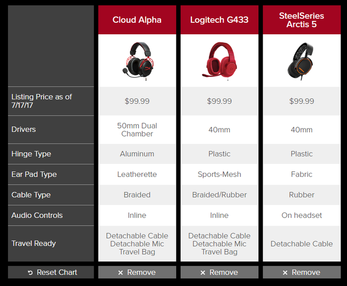 HyperX Cloud Alpha Pro Gaming Headset – Nyari.id